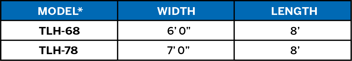 Nordock Cold Storage & Food-Grade Vertical and Horizontal Dock Levelers